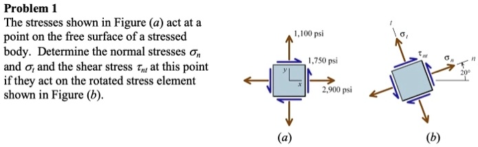 Problem 1 The stresses shown in Figure (a) act at a point on the free ...