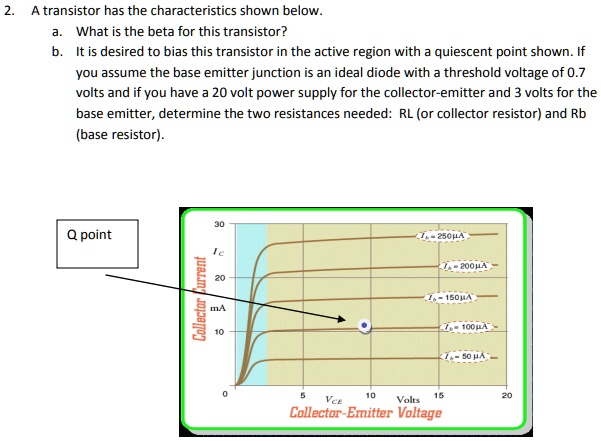 SOLVED: A transistor has the characteristics shown below. What is the ...