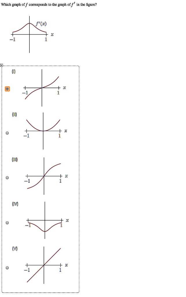 SOLVED: Which graph of f corresponds tO the graph of f in the figure?