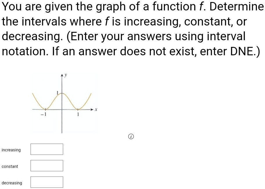 Solved: You Are Given The Graph Of A Function F. Determine The