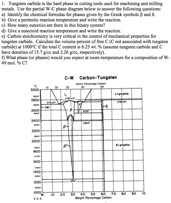SOLVED: ' Tungsten carbide is the hard phase in cutting tools used for ...