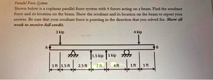 SOLVED: Parallel Force System: Shown below is a coplanar parallel force ...