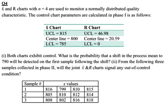 SOLVED: 04 Xand R charts with n = 4 are used t0 monitor normally distributed quality ...