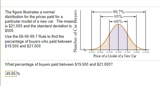 The figure illustrates a normal distribution for the prices paid for a ...