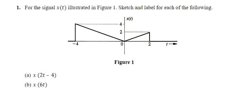 for the signal xt illustrated in figure sketch and label for each of ...