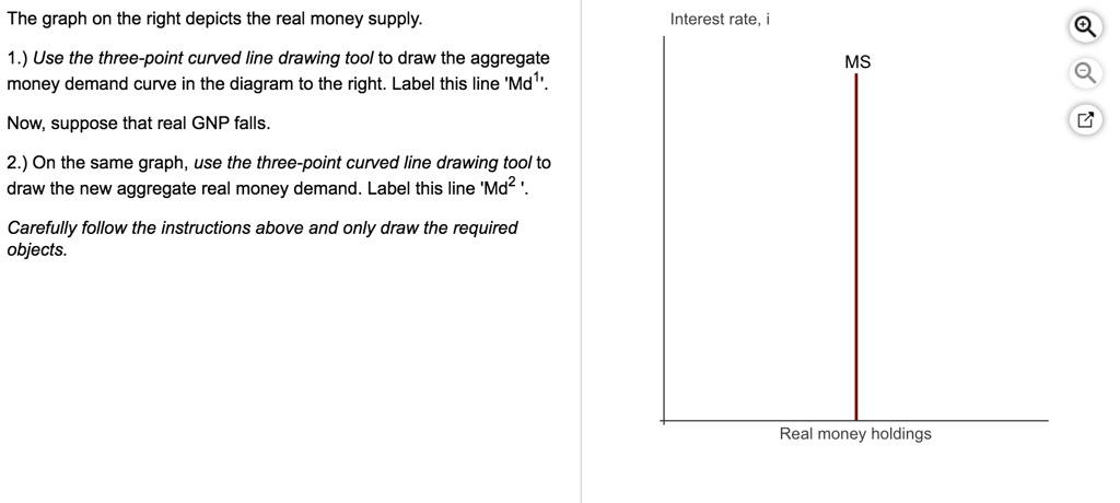 SOLVED: The graph on the right depicts the real money supply. Interest ...