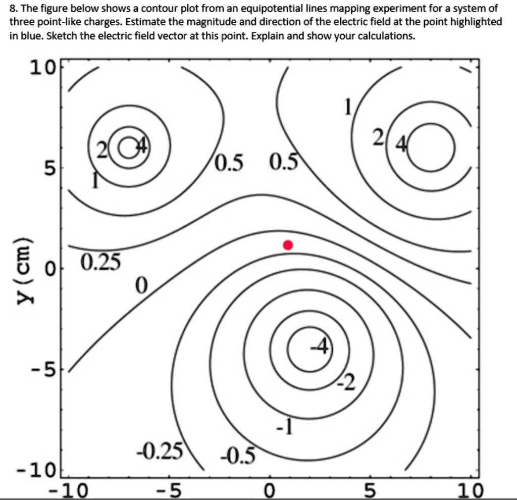 Solved 8 The Figure Below Shows A Contour Plot From A Equipotential