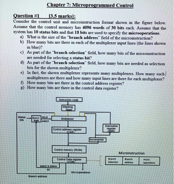 Solved Chapter 7 Microprogrammed Control Question 1 35 Marks Consider The Control Unit 