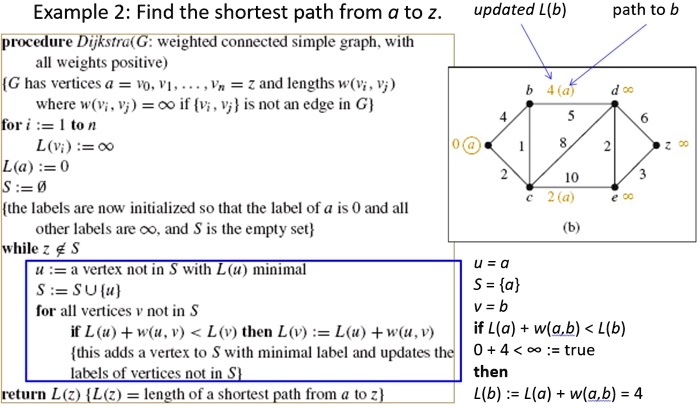 example 2 find the shortest path from a to 2 updated lb path to b ...