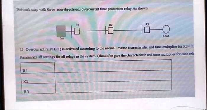 Network map with three non-directional overcurrent time protection ...