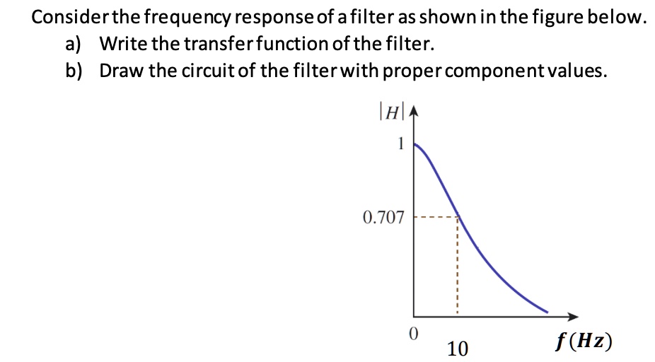 SOLVED: Consider the frequency response of a filter as shown in the ...