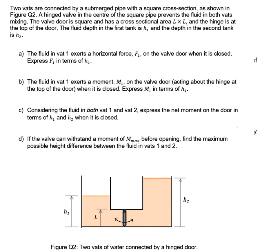SOLVED: Two vats are connected by a submerged pipe with a square cross-section, as shown in ...