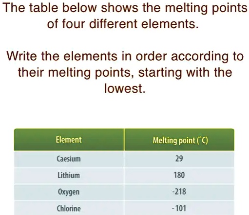 the table below shows the melting points of four different elements write the elements in order ...