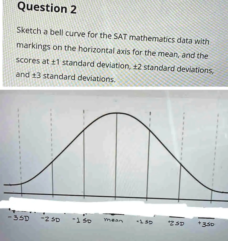 SOLVED: Question 2 Sketch a bell curve for the SAT mathematics data ...