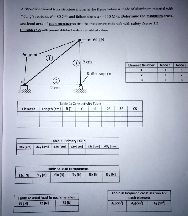 A two-dimensional truss structure shown in the figure below is made of aluminum material with ...