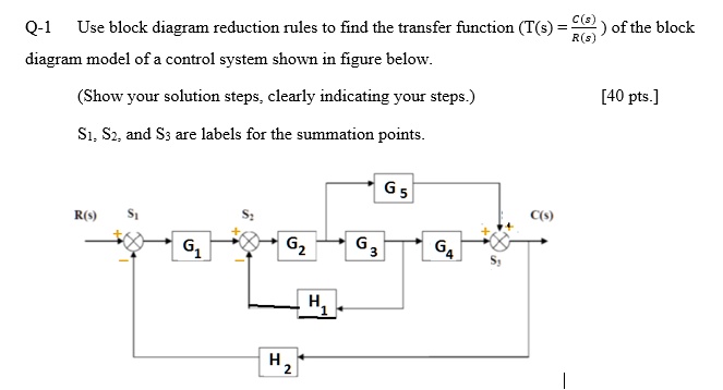 SOLVED: Q-1 R(s) diagram model of a control system shown in figure below (Show your solution ...