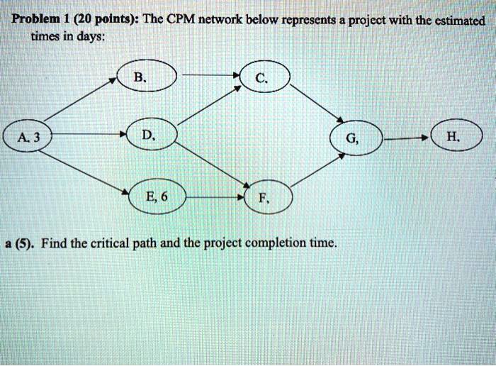 SOLVED: The CPM network below represents a project with the estimated ...