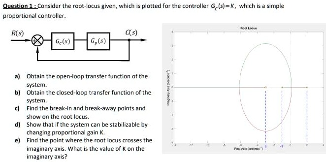 SOLVED: Question: Consider the root-locus given, which is plotted for the controller Gc(s) = K ...