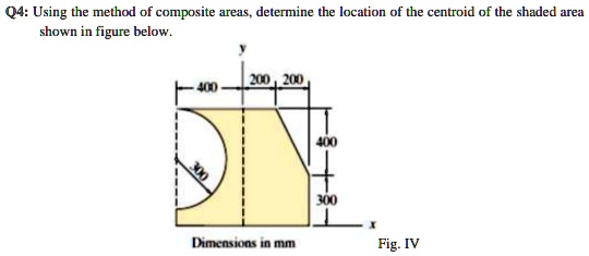 Q4: Using the method of composite areas, determine the location of the centroid of the shaded ...