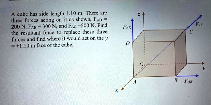 SOLVED: A cube has side length 1.10 m There are three forces acting on ...