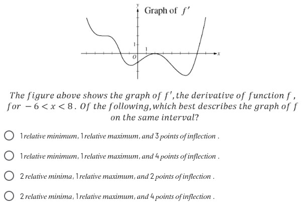 SOLVED: The figure above shows the graph of f^', the derivative of ...