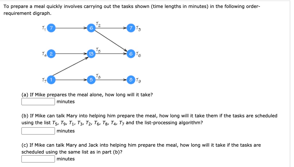 to prepare a meal quickly involves carrying out the tasks shown time ...