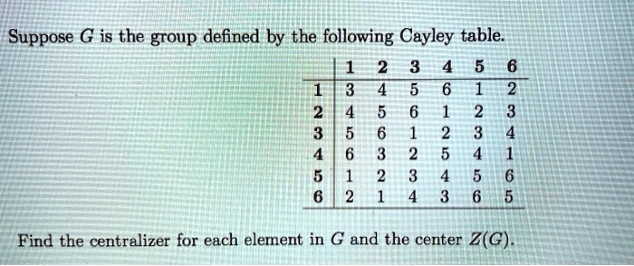 suppose g is the group defined by the following cayley table 2 5 5 6 2 ...