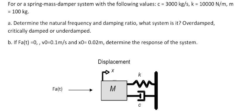 For or a spring-mass-damper system with the following values: c = 3000 ...