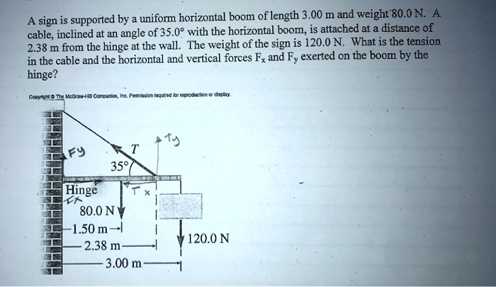 [GET ANSWER] A sign is supported by a uniform horizontal boom of length ...