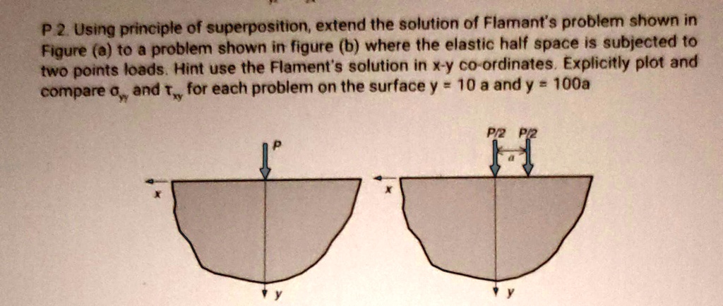 SOLVED: P2.Using principle of superposition,extend the solution of ...