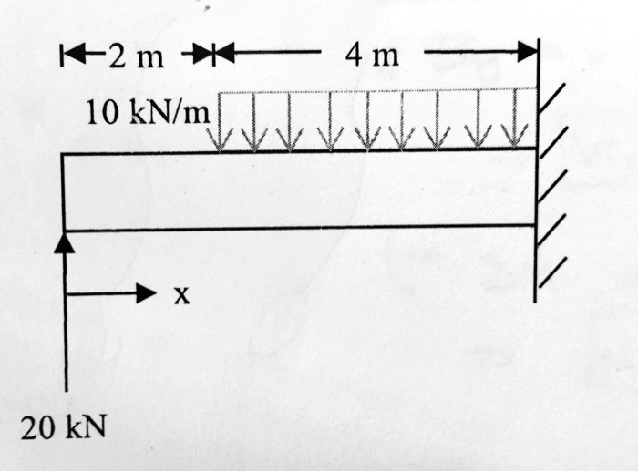 SOLVED: a) Determine the Moment M(x) and shear V(x) equations for each ...