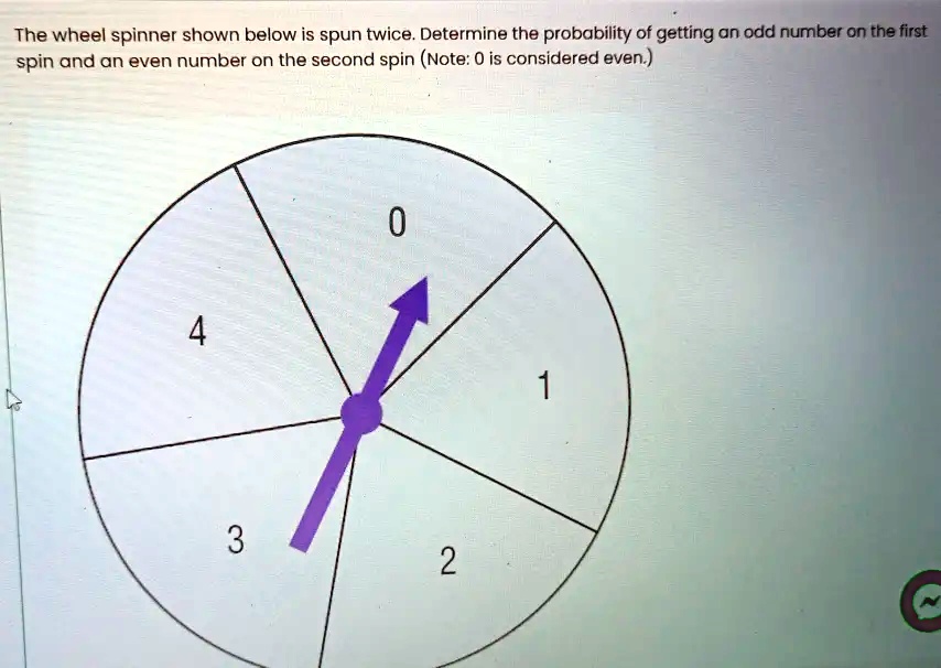 SOLVED: The wheel spinner shown below is spun twice: Determine the probability of getting an odd ...