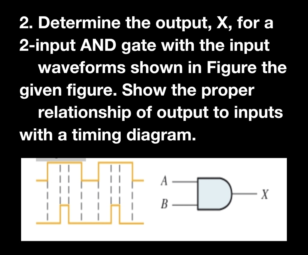 Determine The Output X For A 2 Input And Gate With The Input Waveforms Shown In Figure The
