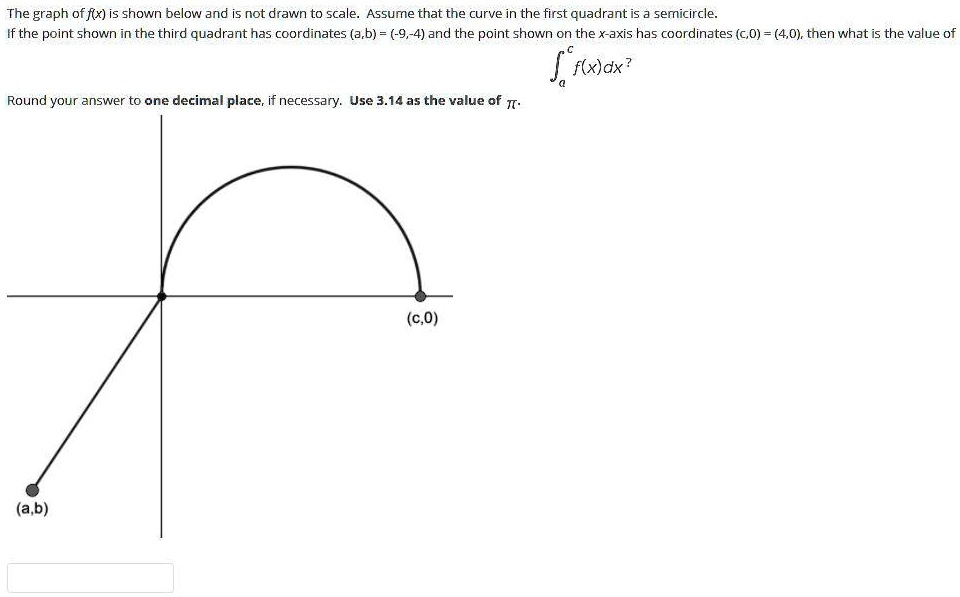SOLVED: The graph of fx) is shown below and is not drawn to scale ...