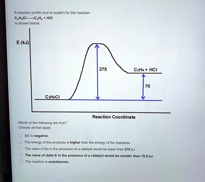 SOLVED: A reaction profile (not to scale) for the reaction C2H5Cl â ...