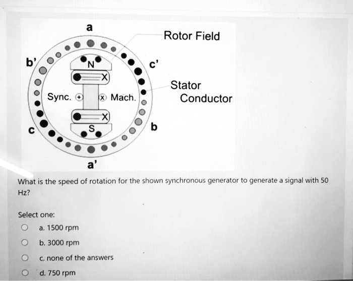 a Rotor Field b' N c' X Stator Sync. Mach. Conductor X C S b a' What is ...