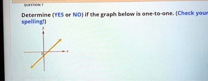 QUESTION Determine (YES or NO) if the graph below is one-to-one: (Check ...