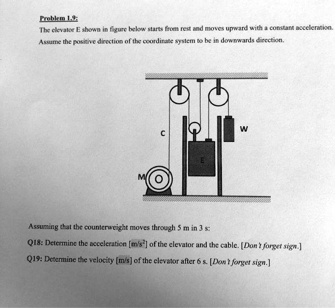 SOLVED: Problem 1.9: The elevator E shown in the figure below starts ...