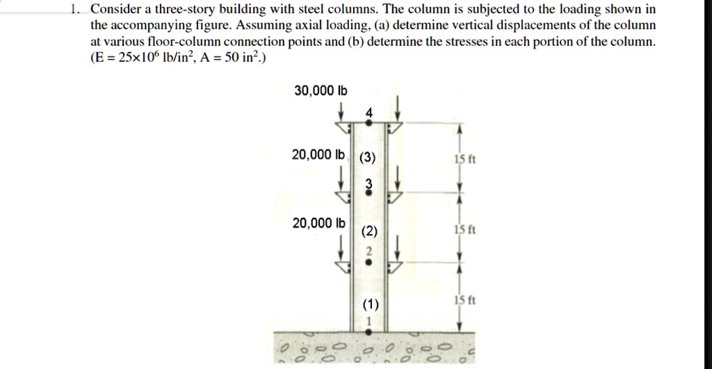 SOLVED: Consider a three-story building with steel columns. The column ...