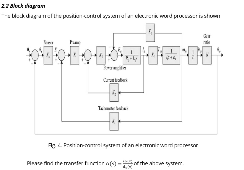 SOLVED: 2.2 Block diagram The block diagram of the position-control ...