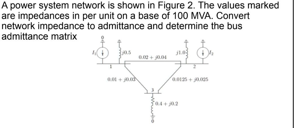 A power system network is shown in Figure 2. The values marked are impedances in per unit on a ...