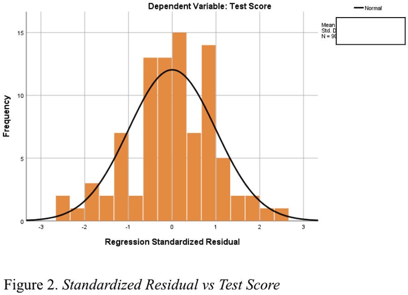 SOLVED: Dependent Variable: Test Score Normal Mean [ Regression ... SOLVED: Dependent Variable: Test Score Normal Mean [ Regression ...