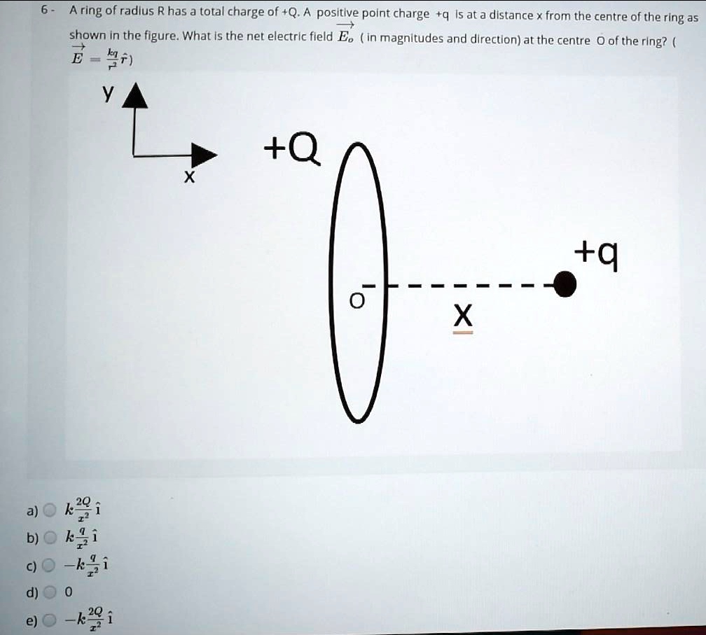 SOLVED: Aring of radlus R has a tolal charge of +Q. A positive polnt ...