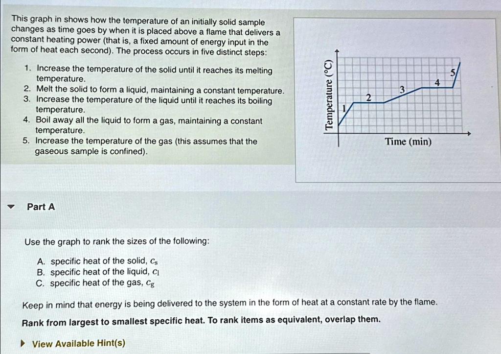 SOLVED: This graph in shows how the temperature of an initially solid ...