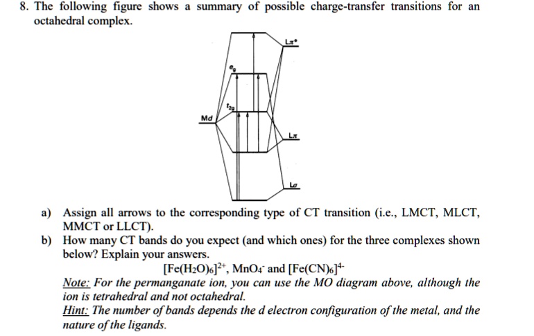 SOLVED: The following figure shows an octahedral complex: Summary: Possible charge-transfer ...