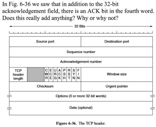 In Fig. 6-36 we saw that in addition to the 32-bit acknowledgement field, there is an ACK bit in ...