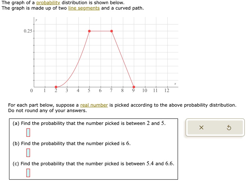 the graph of a probability distribution is shown below the graph is ...
