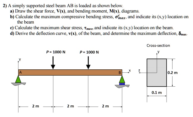 2) A simply supported steel beam AB is loaded as shown below. a) Draw ...