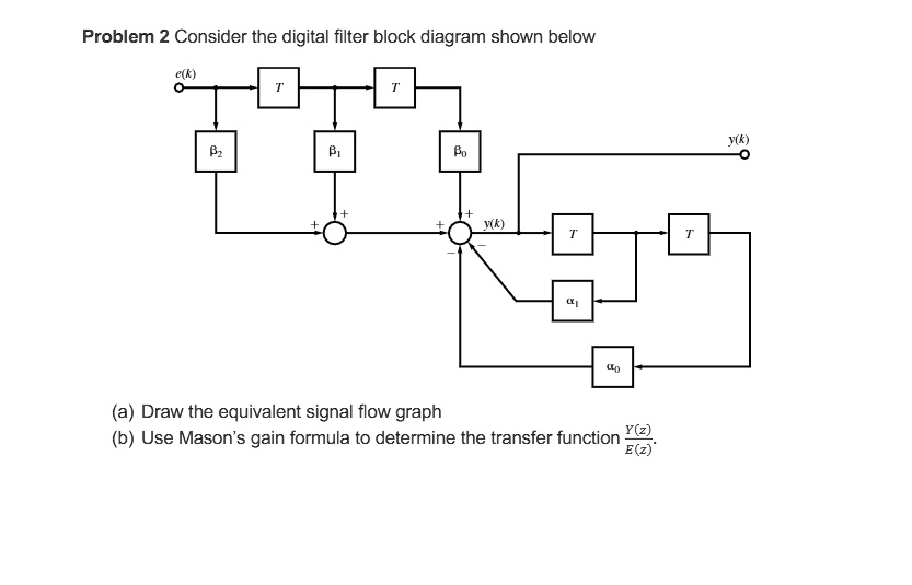SOLVED: Problem 2 Consider the digital filter block diagram shown below Draw the equivalent ...