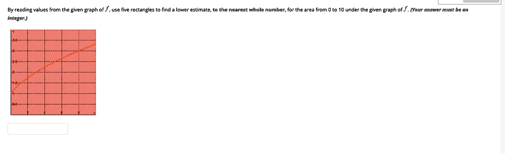 SOLVED: By reading ' lues from the given graph of f , use five rectangles find lower estimate ...